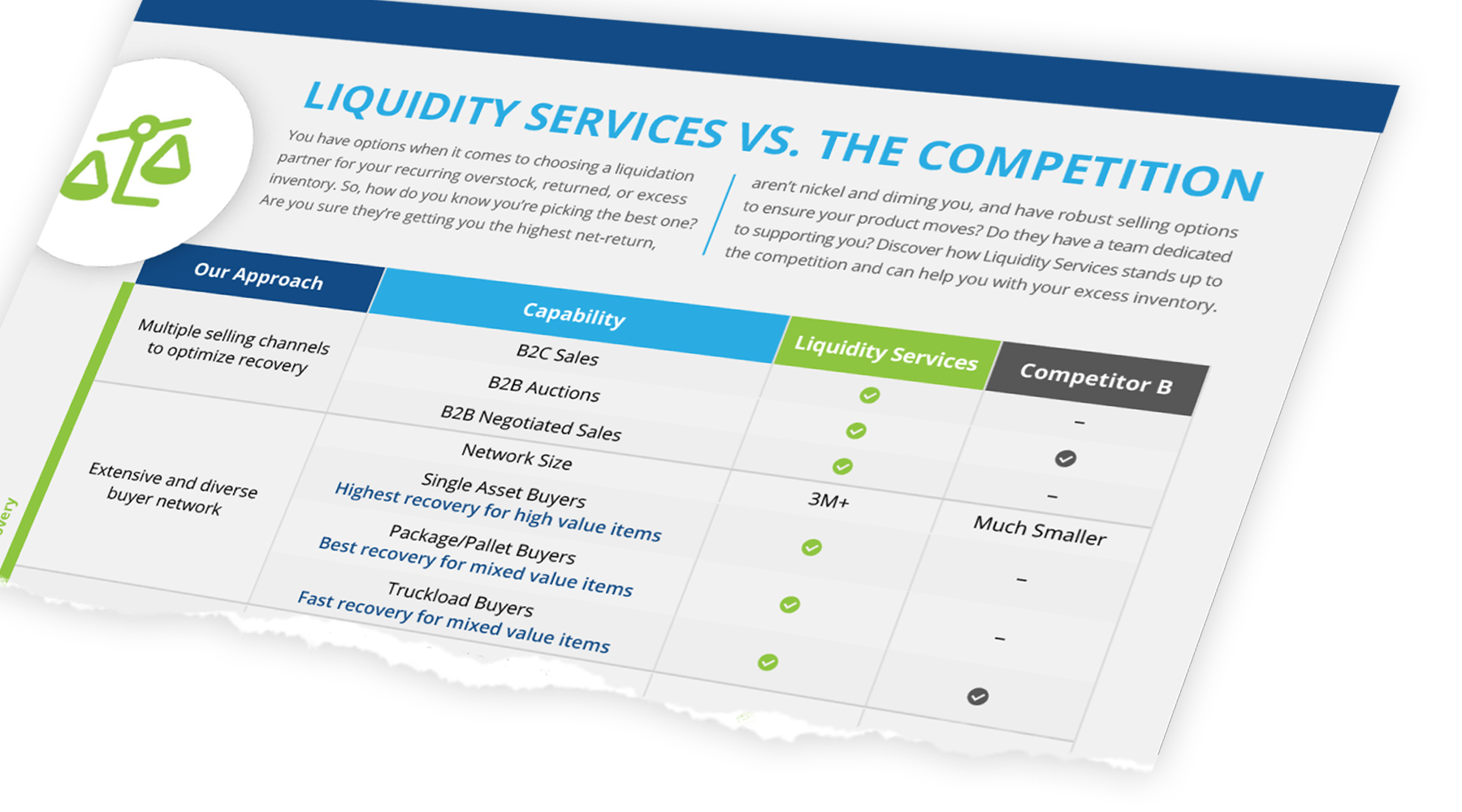 Choose Liquidity Services as Your Retail Liquidator - We Beat the ...